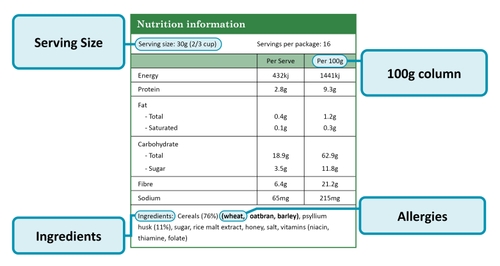 Food labels - what can they tell me? | Crunch&Sip®